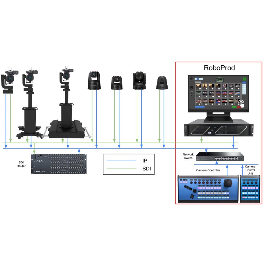 Zanus RoboProd production robotics control system – Virtual Set